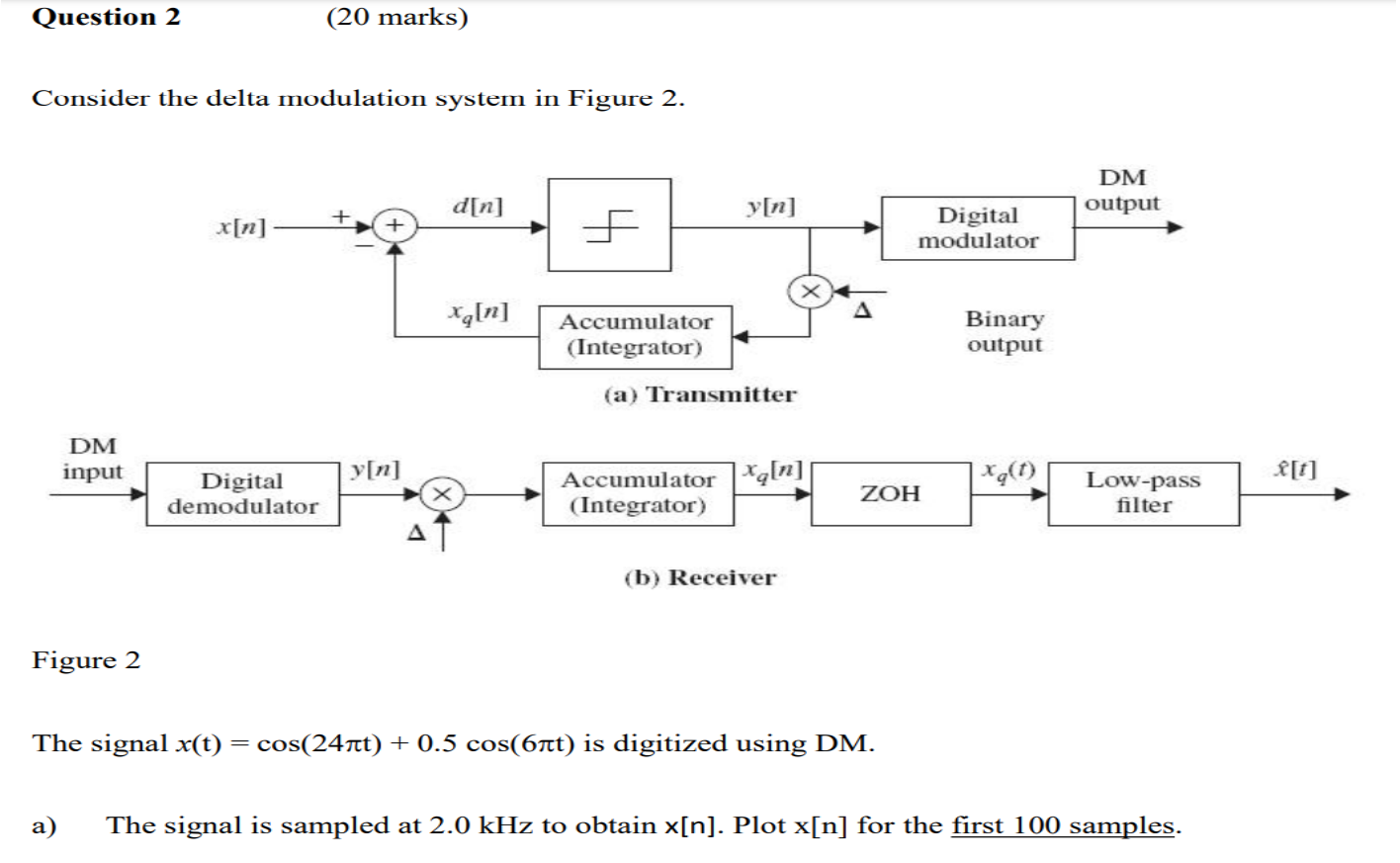 Consider the delta modulation system in Figure 2. | Chegg.com