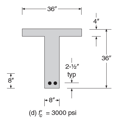 Solved Determine the nominal moment capacity of the section | Chegg.com