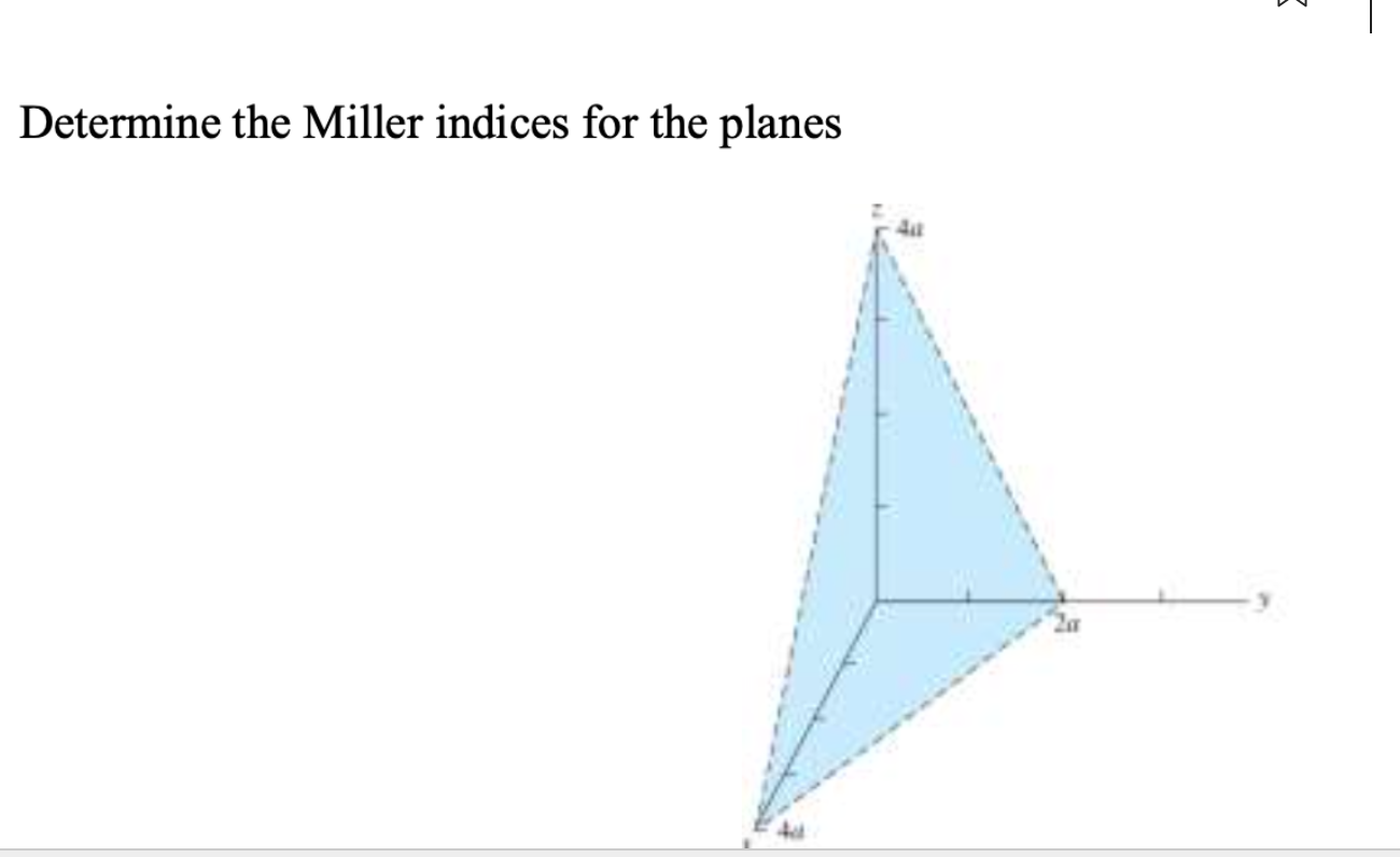 Solved Determine the Miller indices for the planes | Chegg.com