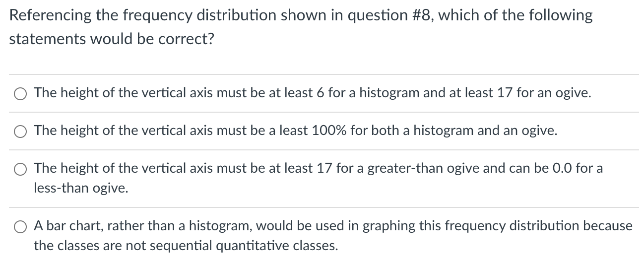 Solved Question #8 Referencing the table shown above, what | Chegg.com