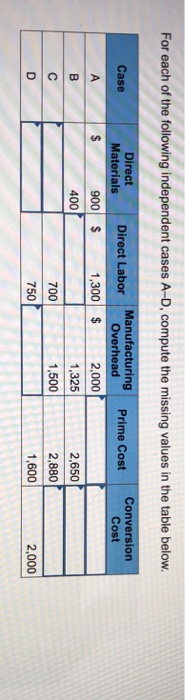 Solved compute the missing values | Chegg.com