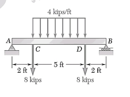 Solved Hi, shear force and bending moment diagram for the | Chegg.com