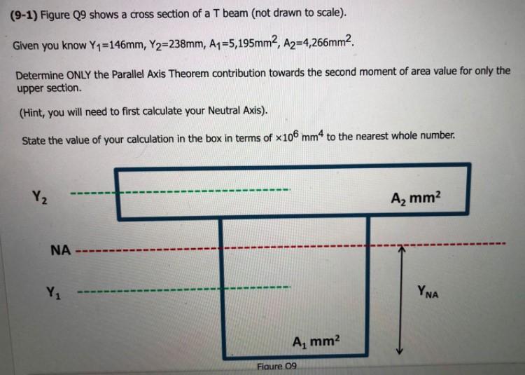 Solved (9-1) Figure Q9 shows a cross section of a T beam | Chegg.com