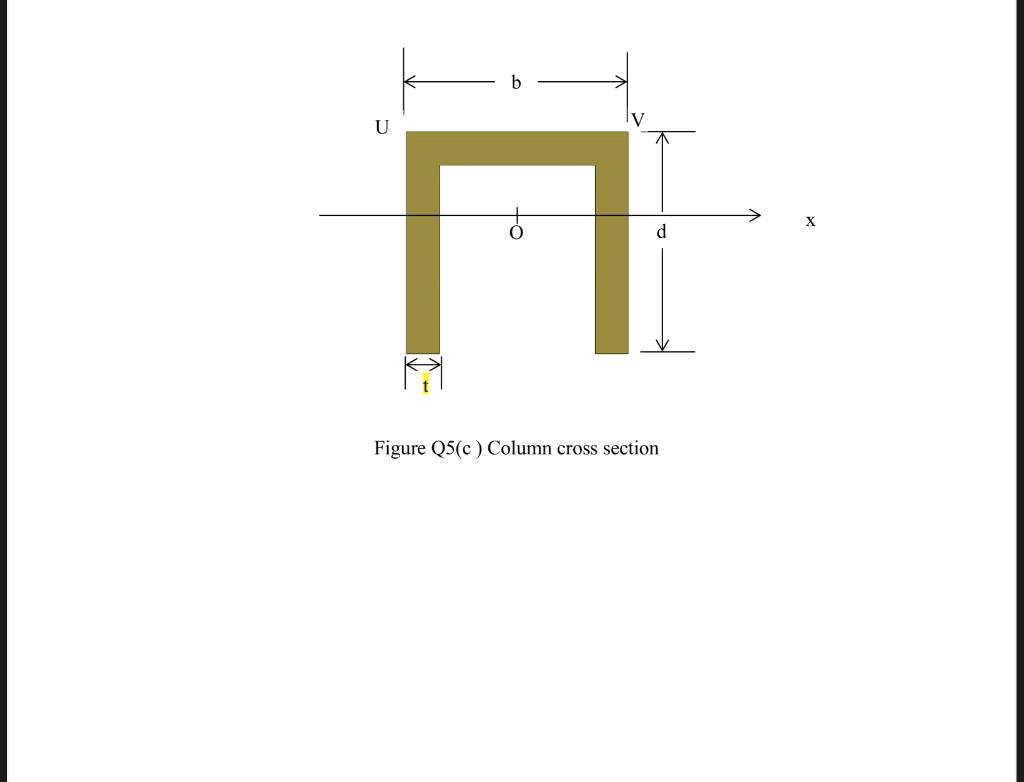 Solved QUESTION Q5 Four units of U-section column (column | Chegg.com