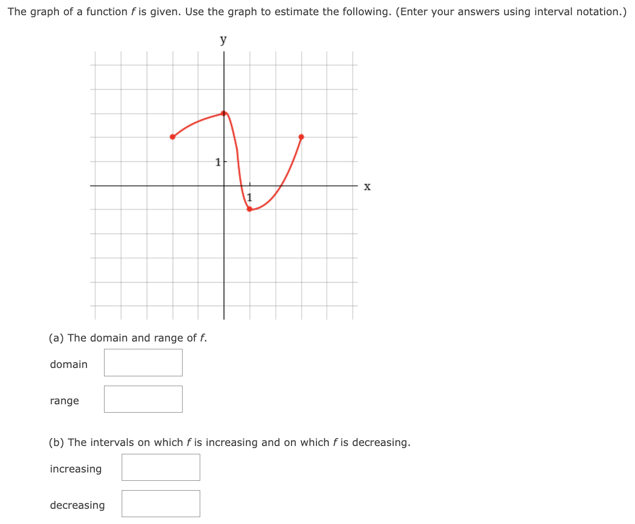 Solved (b) The intervals on which f is increasing and on | Chegg.com