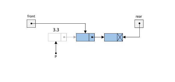Solved Write one line of code based on the diagram: For | Chegg.com