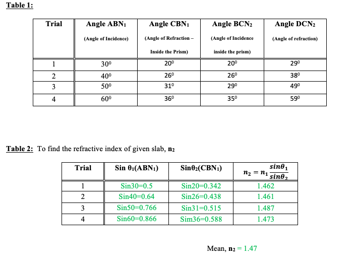 Solved a)How did the measured angle ABN1 compare to | Chegg.com