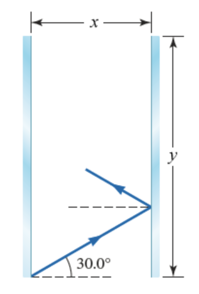 Solved A light ray enters a region between two parallel | Chegg.com