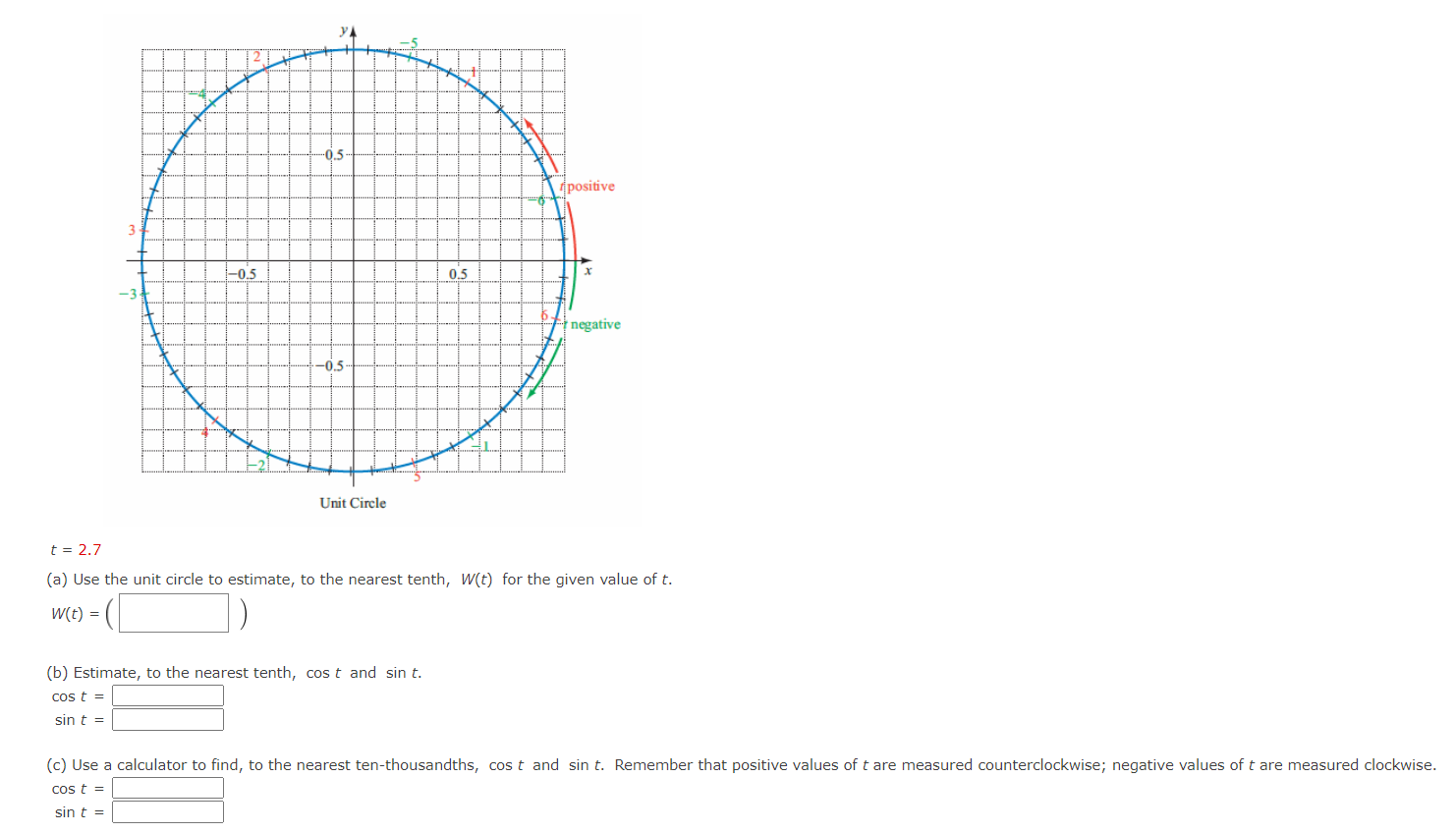 Solved t=2.7(a) ﻿Use the unit circle to estimate, to the | Chegg.com