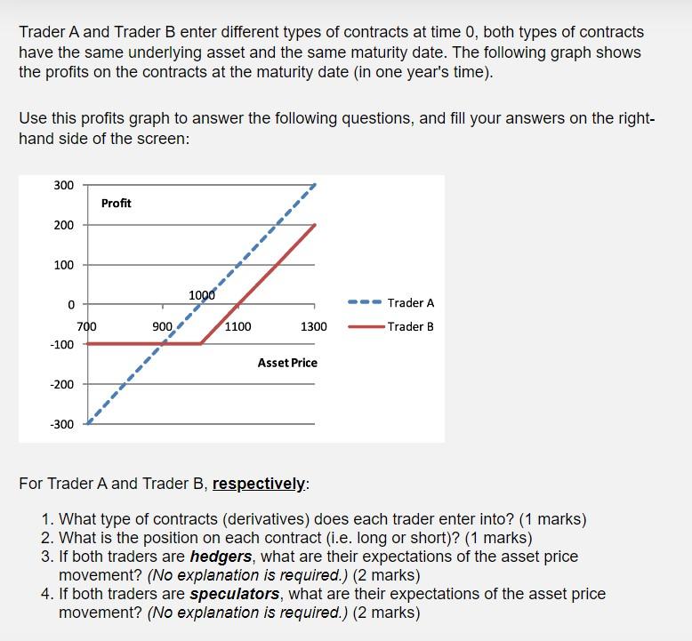Solved Trader A and Trader B enter different types of | Chegg.com