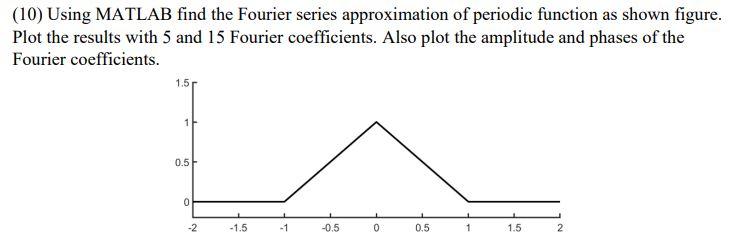 Solved Using MATLAB find the Fourier series approximation of | Chegg.com