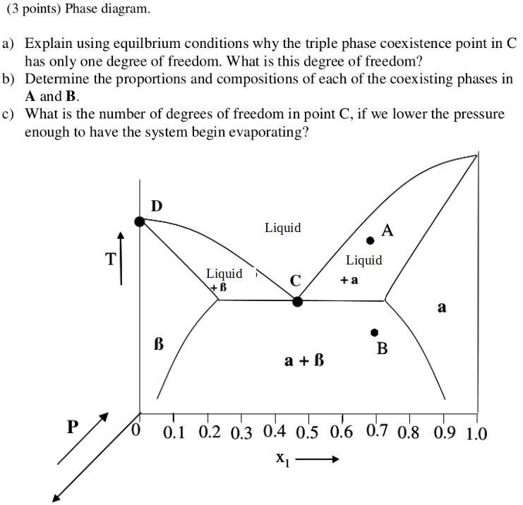 Solved (3 points) Phase diagram. a) Explain using equilbrium | Chegg.com