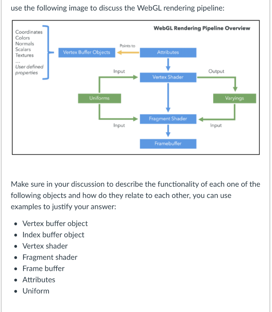 Solved use the following image to discuss the WebGL | Chegg.com