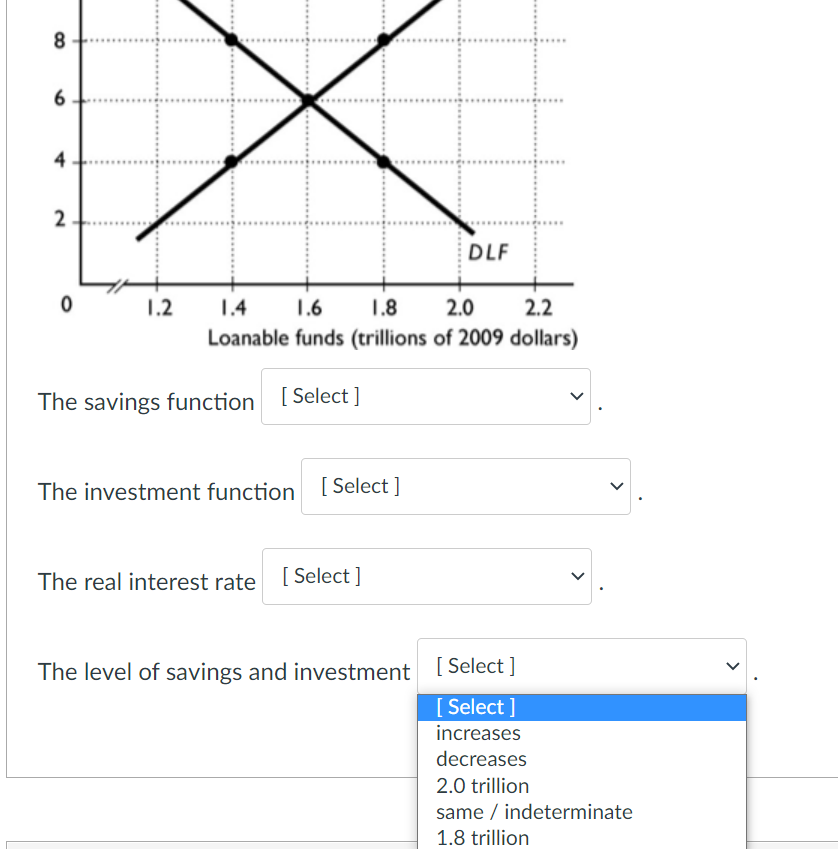 Solved Use the market for saving and investment to show the | Chegg.com