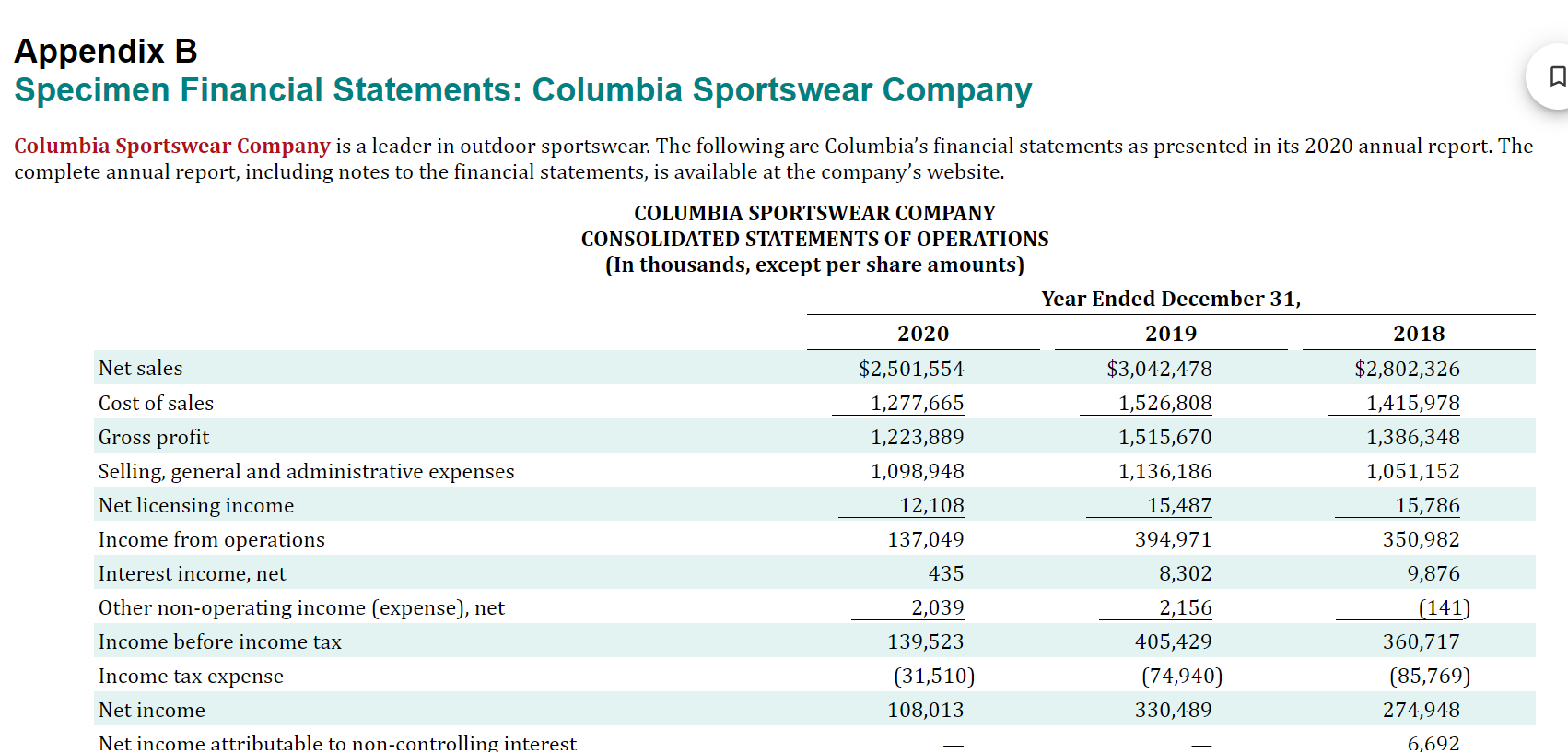Appendix B Specimen Financial Statements: Columbia | Chegg.com