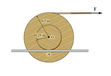 Solved The spool shown in (Figure 1) has a mass of 130 kg | Chegg.com