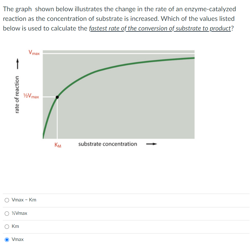Solved The graph shown below illustrates the change in the | Chegg.com