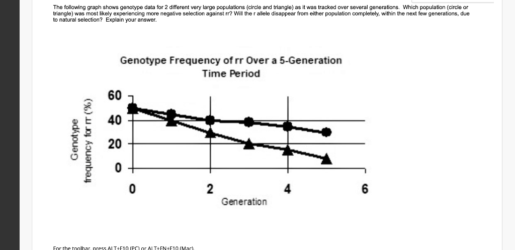 Solved The following graph shows genotype data for 2 | Chegg.com