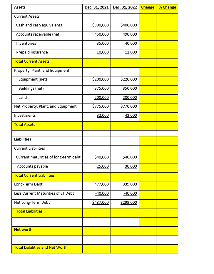 Solved \table[[Assets,Dec. 31, 2021,Dec. 31,2022,Change,% | Chegg.com