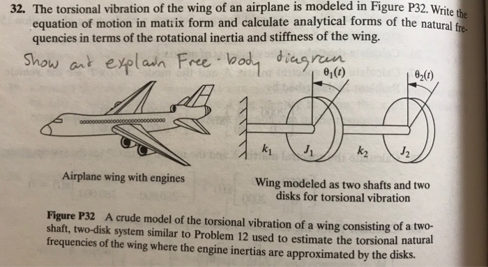 Solved 32. The torsional vibration of the wing of an | Chegg.com