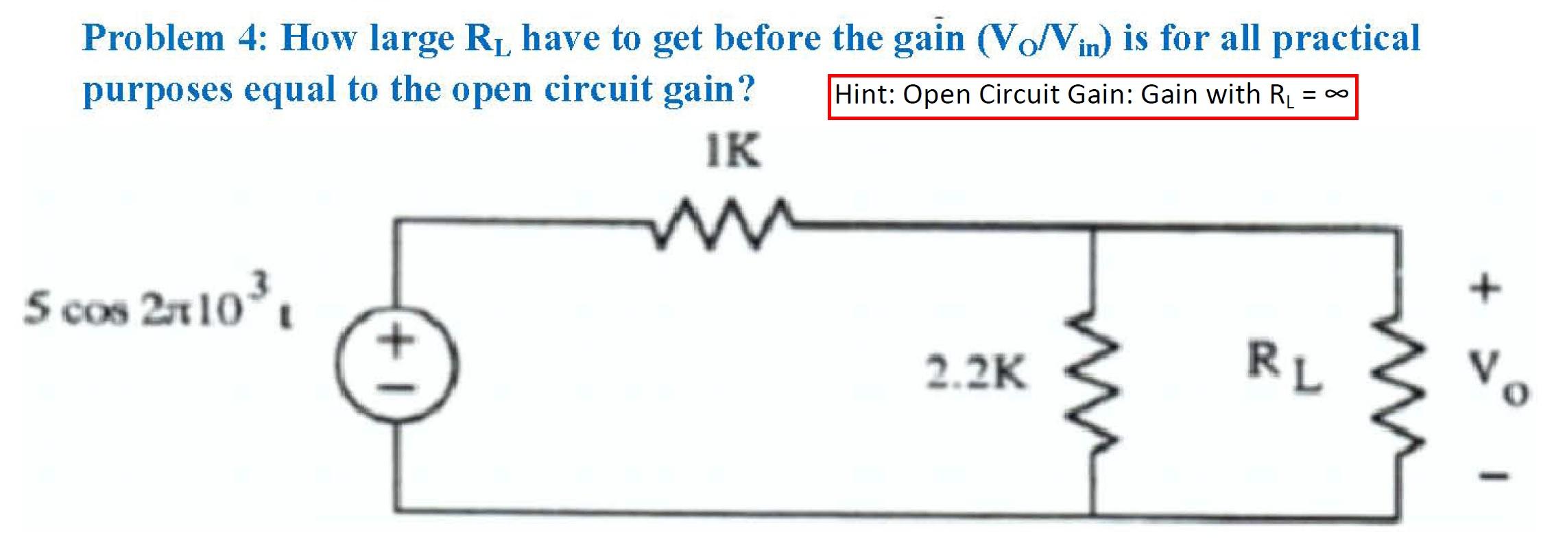 Solved Problem 4: How large RL have to get before the gain | Chegg.com