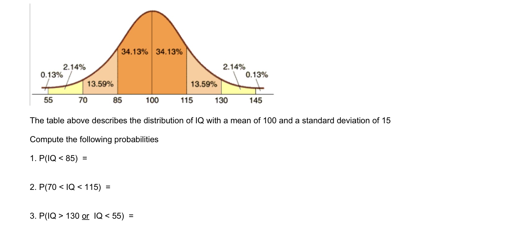 Solved The table above describes the distribution of IQ with | Chegg.com