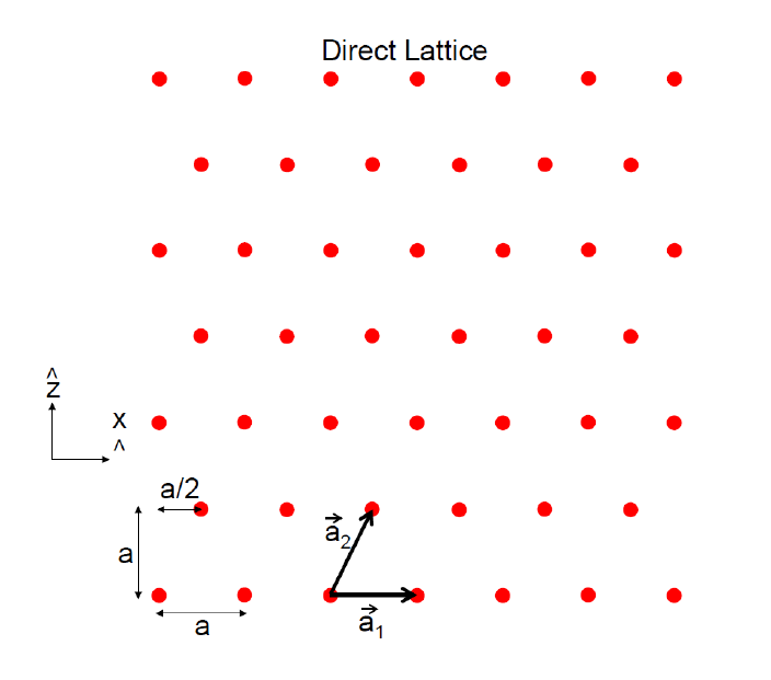 Solved For the real lattice above, draw the reciprocal | Chegg.com Solved For the real lattice above, draw the reciprocal | Chegg.com