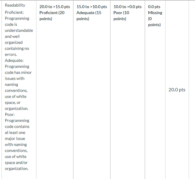 Solved Instructions Write a program and flowchart. The | Chegg.com