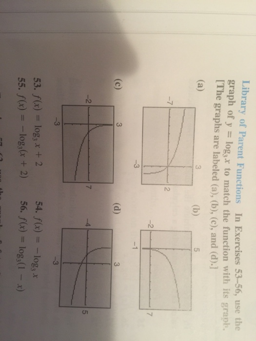 Solved Library of Parent Functions In Exercises 53-56, use | Chegg.com
