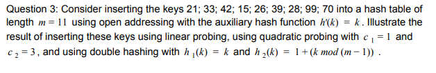 Solved Question 3: Consider inserting the keys 21; 33; 42; | Chegg.com