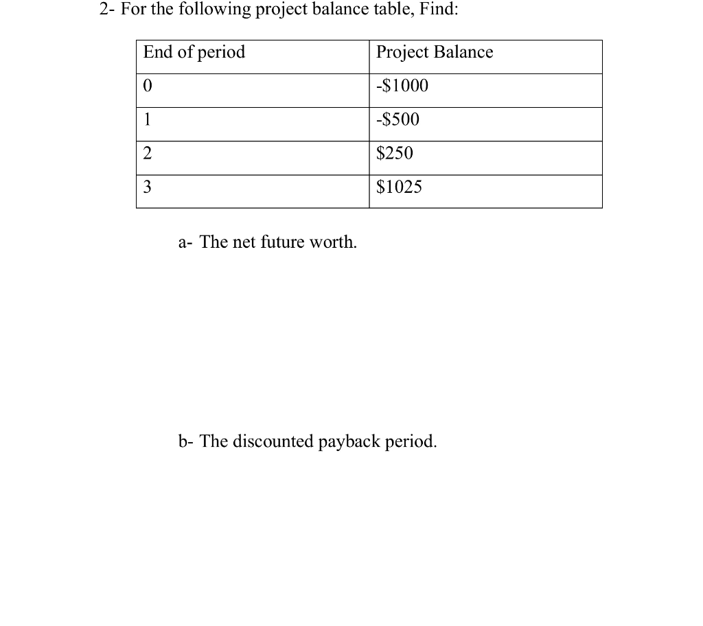 Solved 2- For the following project balance table, Find: | Chegg.com