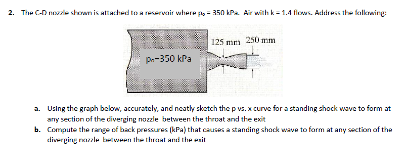 2. The C-D nozzle shown is attached to a reservoir | Chegg.com