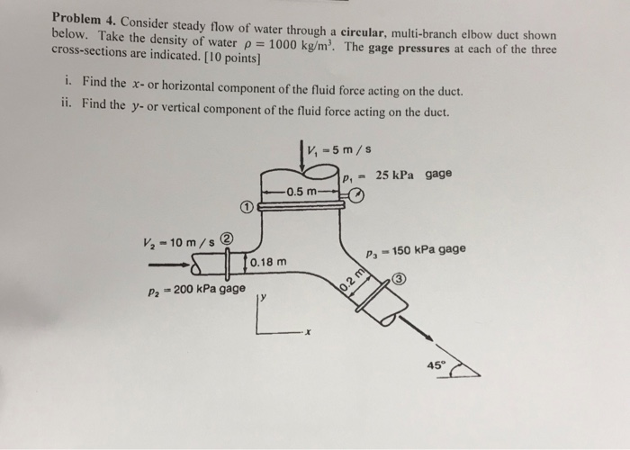 Solved Problem 4. Consider steady flow of water through a | Chegg.com