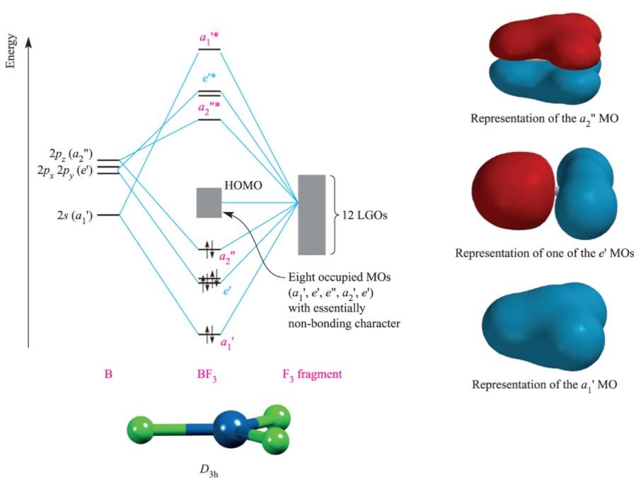 Solved Look at the representations of the MOs shown | Chegg.com