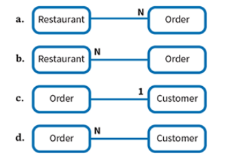 Solved You are preparing an analysis for a food delivery | Chegg.com