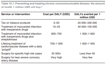 DALY= Disability-Adjusted Life Year what is the most | Chegg.com