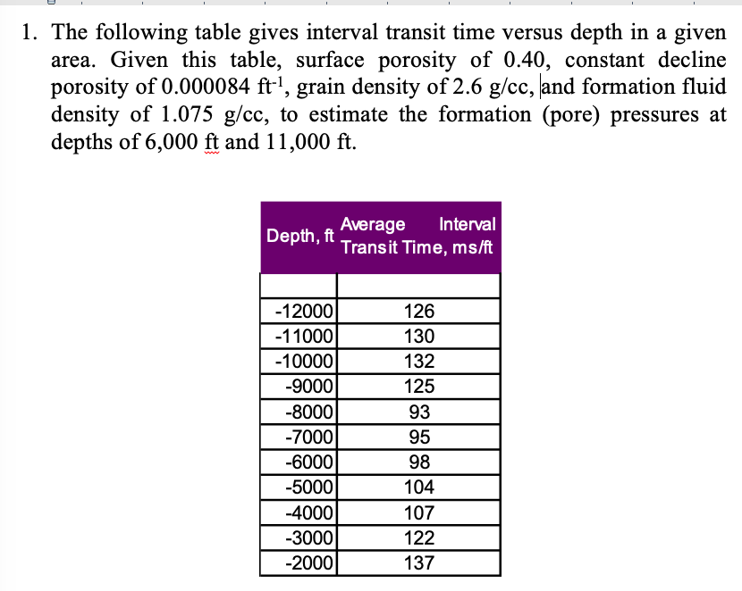 1. The following table gives interval transit time | Chegg.com