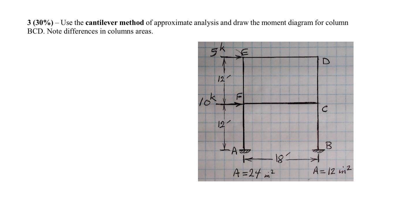 Solved 3 (30%) – Use the cantilever method of approximate | Chegg.com