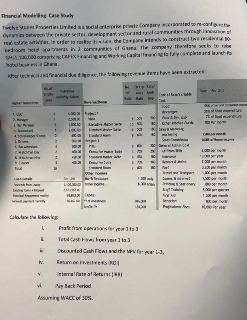 Solved Financial Modelling: Case Study Twelve Stones | Chegg.com