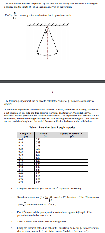 Solved The relationship between the period (T), the time for | Chegg.com