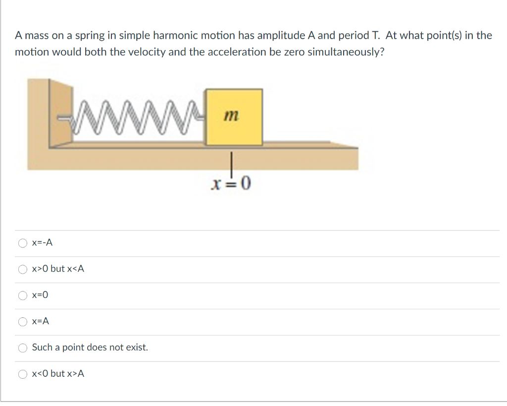 Solved A mass on a spring in simple harmonic motion has | Chegg.com