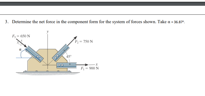 Solved Determine the net force in the component form for the | Chegg.com