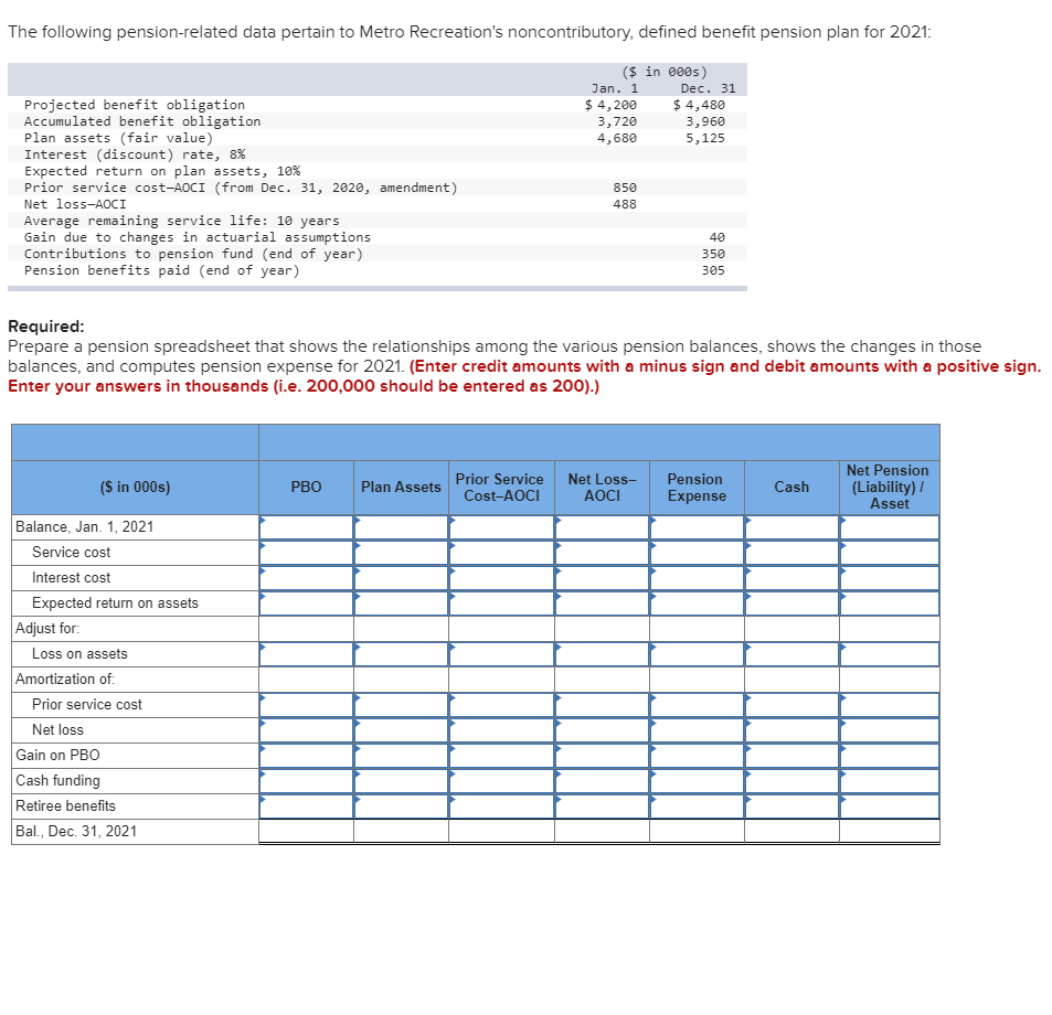 Solved The following pension-related data pertain to Metro | Chegg.com