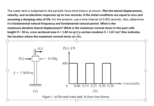 The water tank is subjected to the periodic force | Chegg.com