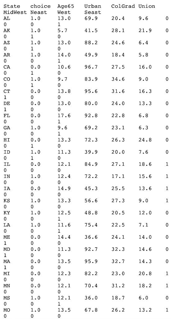 Time Series Data Analysis And Forecasting Homework
