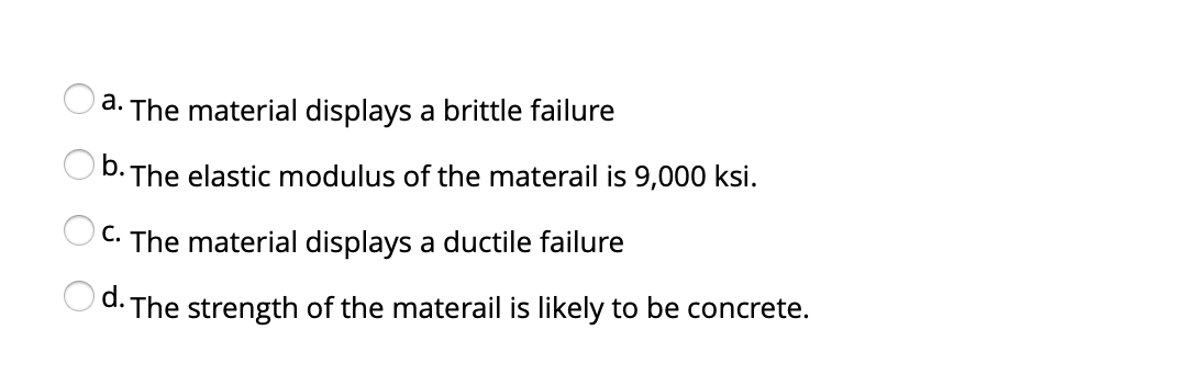 Solved The following is a stress vs. strain plot for a | Chegg.com