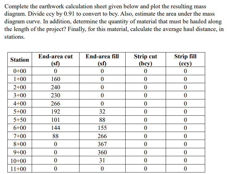 Solved Complete the earthwork calculation sheet given below | Chegg.com