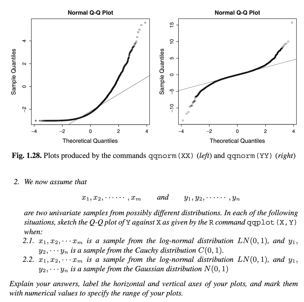 Solved Problem 1.4 1. As explained in the caption, the plots | Chegg.com