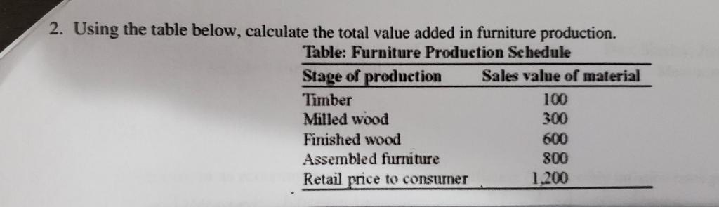 Solved 2. Using the table below, calculate the total value | Chegg.com