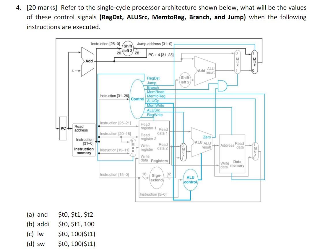Solved Refer to the single-cycle processor architecture | Chegg.com